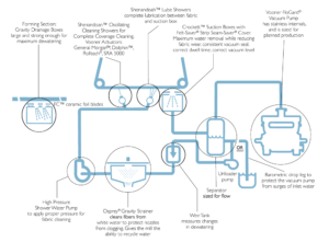 Pulp and Paper Dewatering Equipment - Vooner