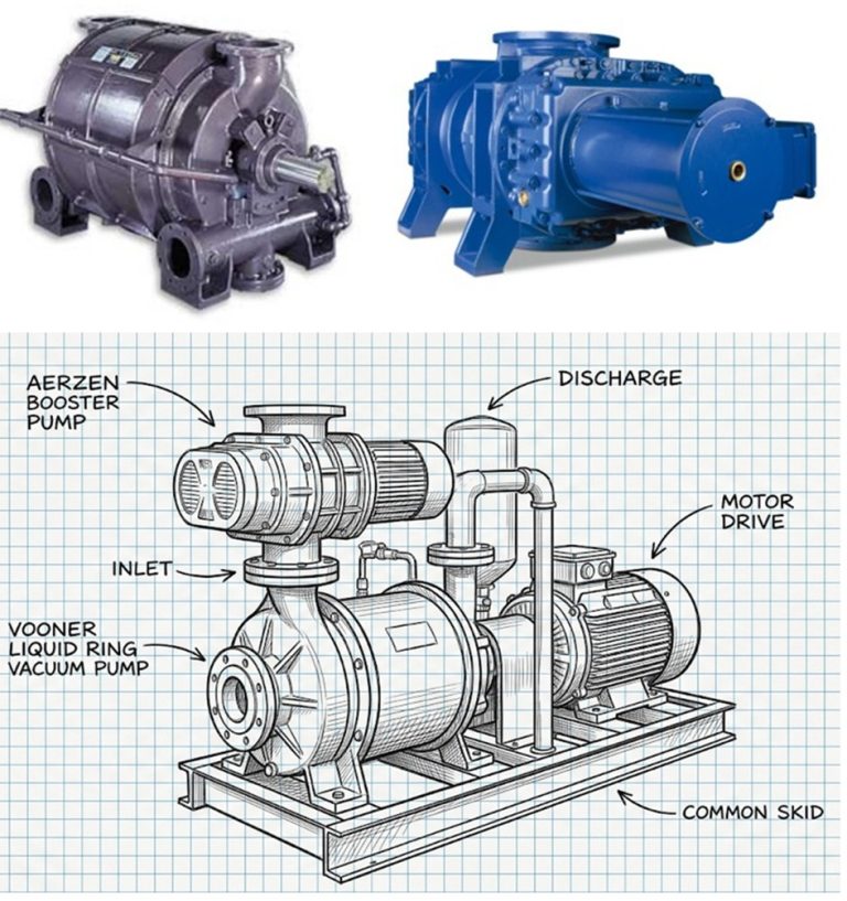 The Liquid Ring Vacuum Pump & Compressor: The Indestructible Process ...